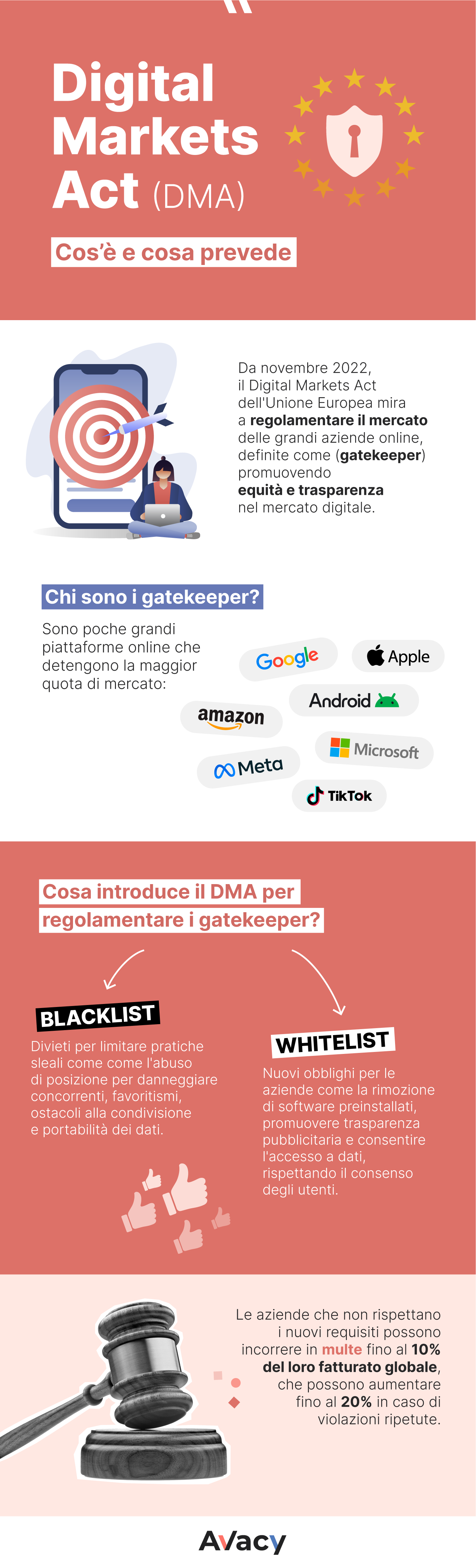 All About the Digital Markets Act: The Guide | Avacy