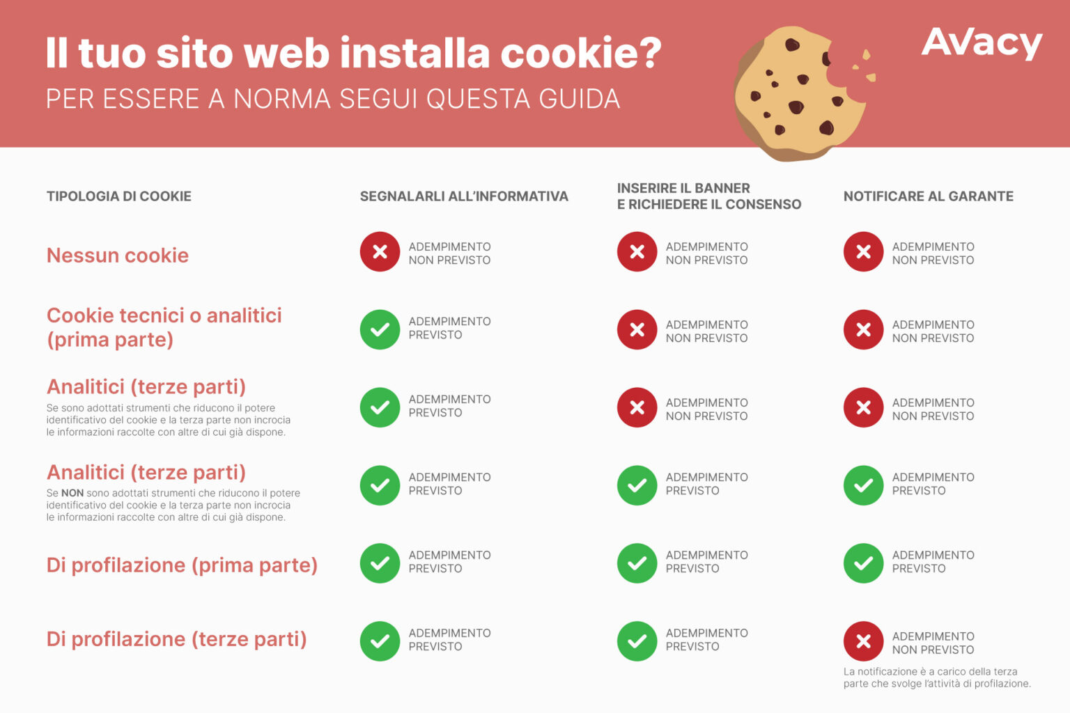 What Are Cookies and Types: The Guide | Avacy