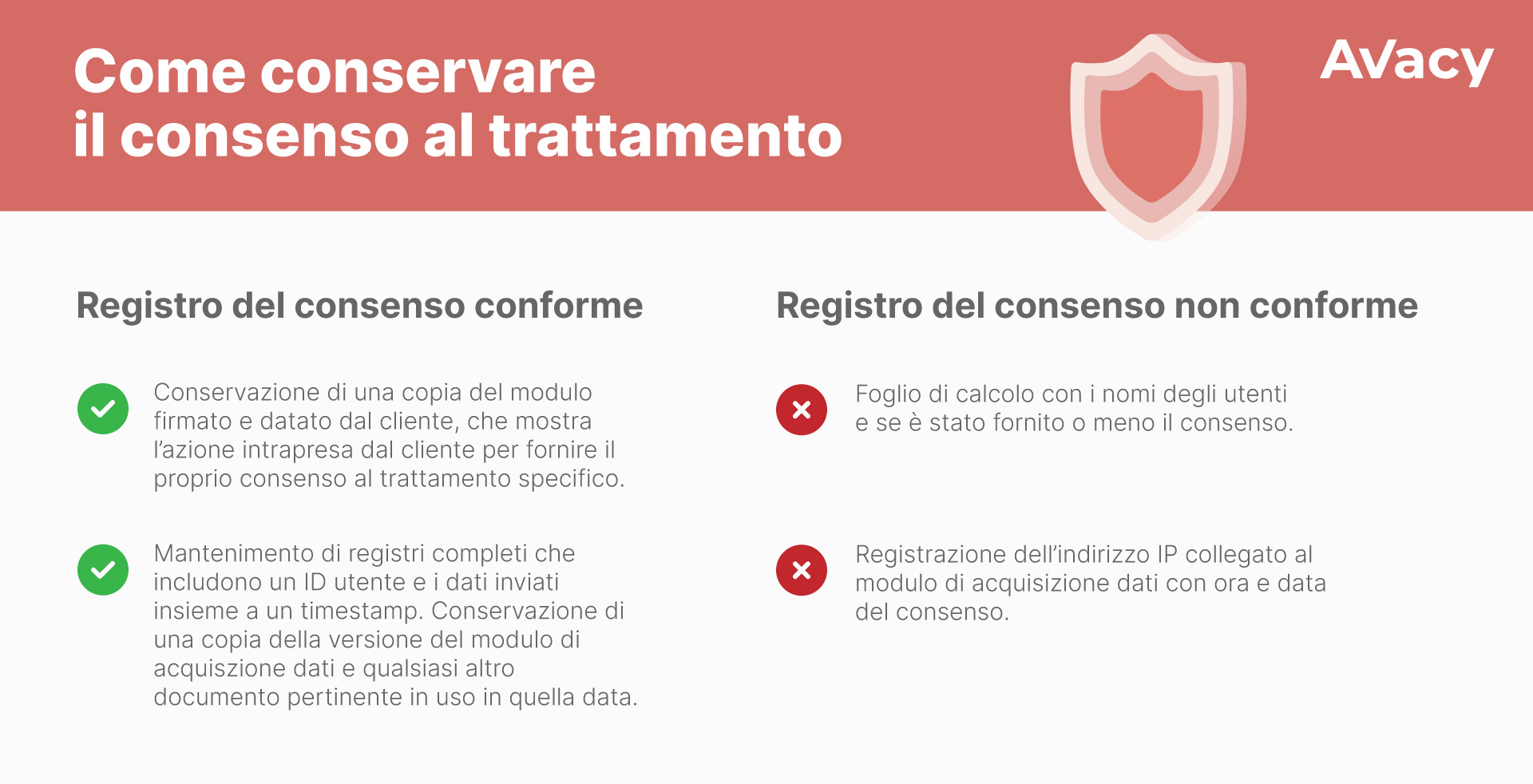 Consensi GDPR: Tutto Quello Che Devi Sapere | Avacy